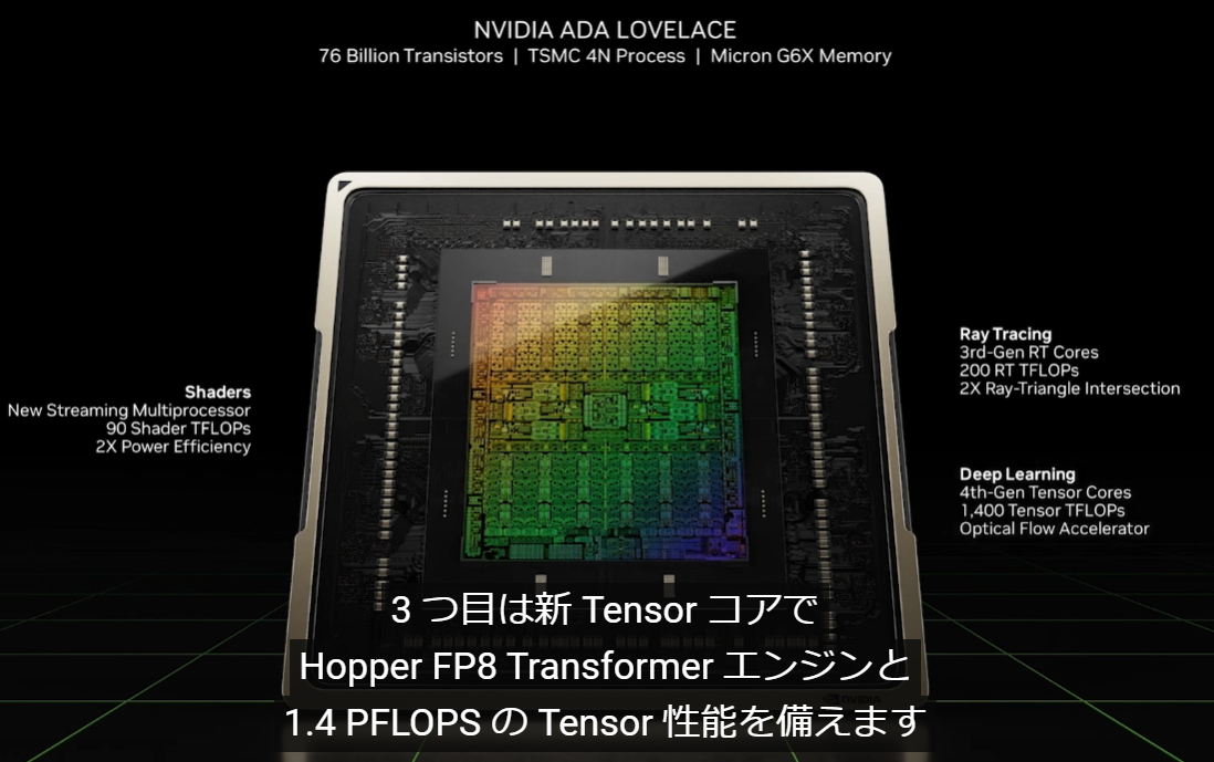 nvidia_rtx_4000_series_adalovelace_4th_gen_tensor_cores – Recon-ReviewDays